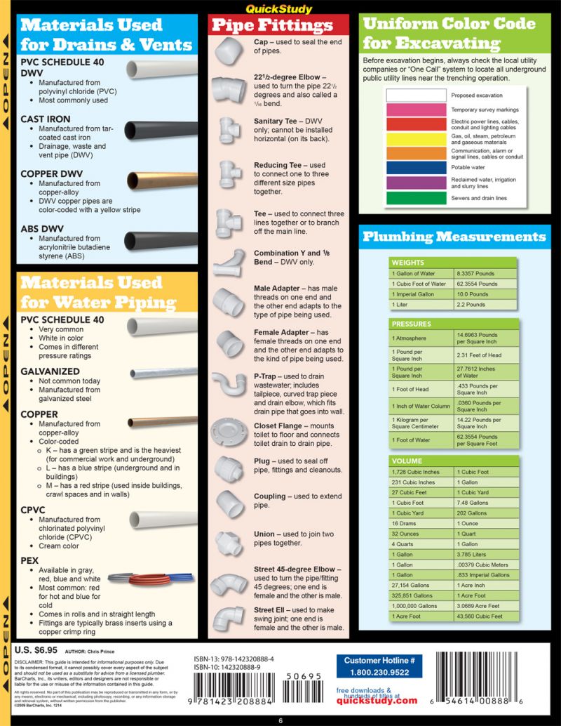 Quickstudy | Plumbing Laminated Reference Guide