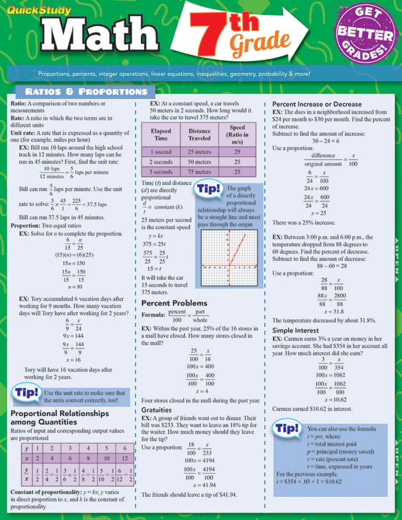 Quickstudy | Math: 7Th Grade Laminated Study Guide
