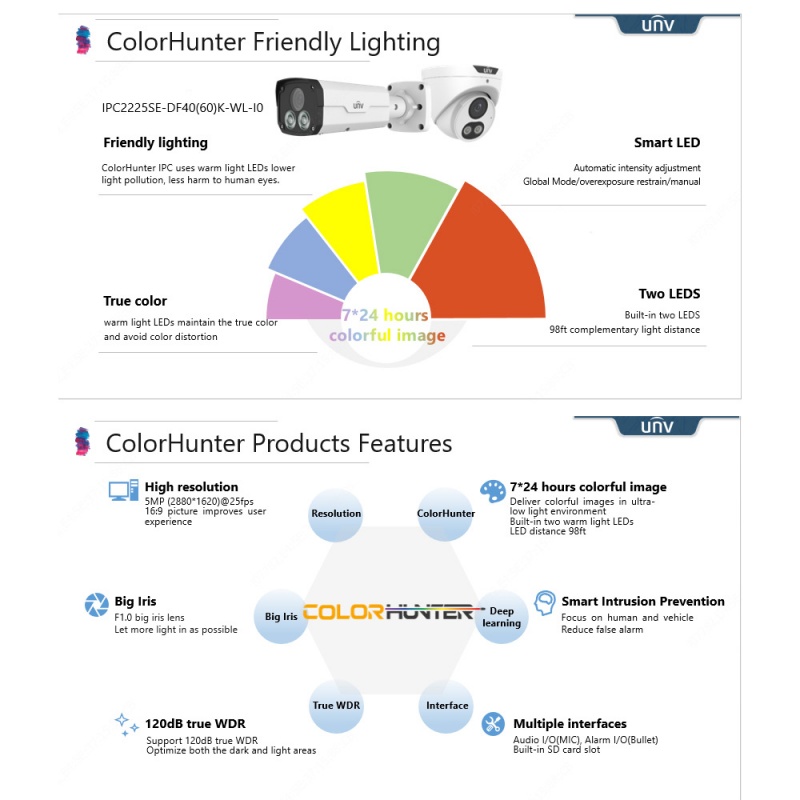 Uniview 5Mp Bullet Ip Camera, 4.0Mm Fixed Lens, Colorhunter, Weatherproof, Network Security ...