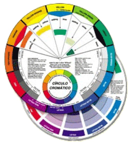 Circulo Cromatico - Color Wheel - Spanish